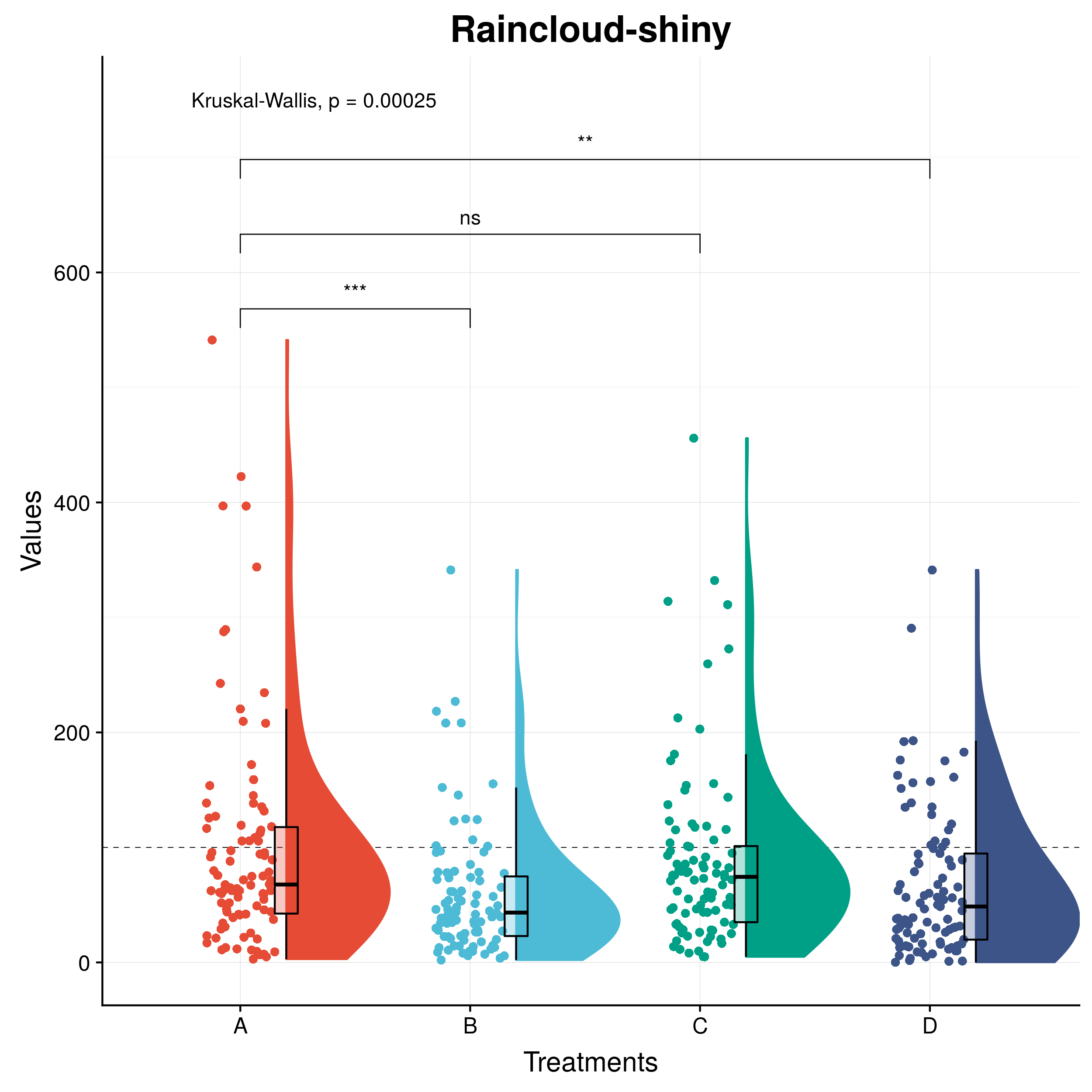 RainCloudPlots: shiny app